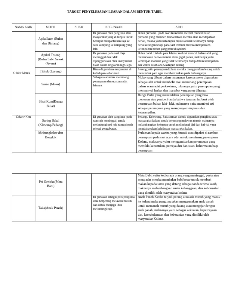 Target Penyelesaian Luaran Dalam Bentuk Tabel | PDF