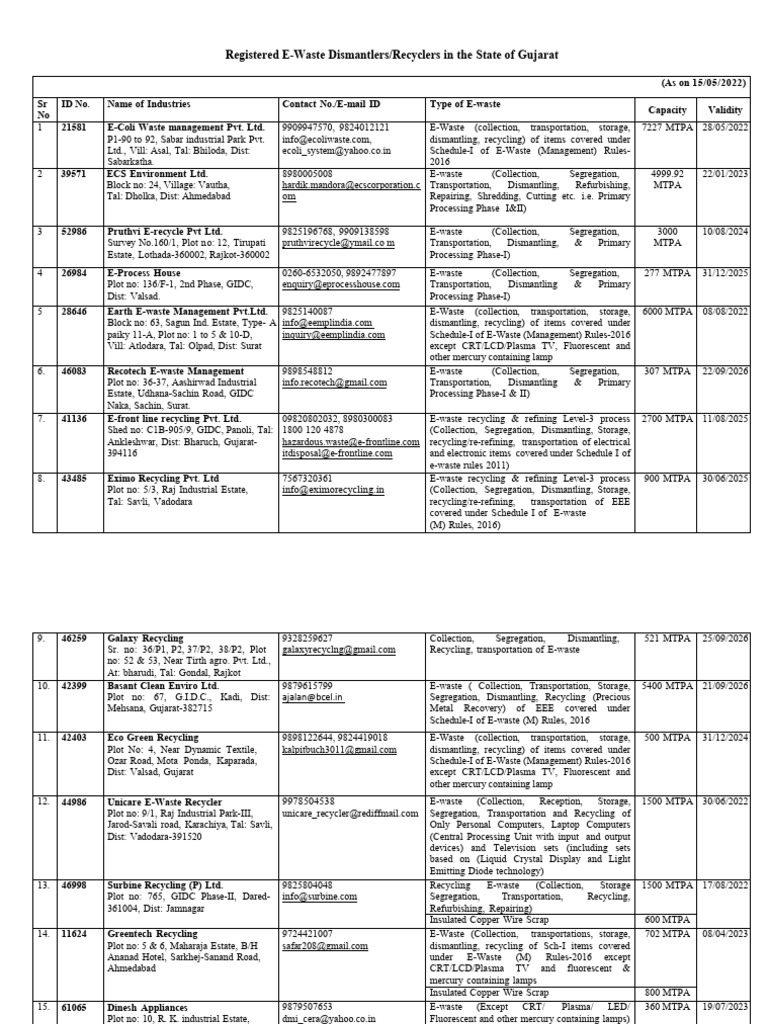 E Waste Vendor List | PDF