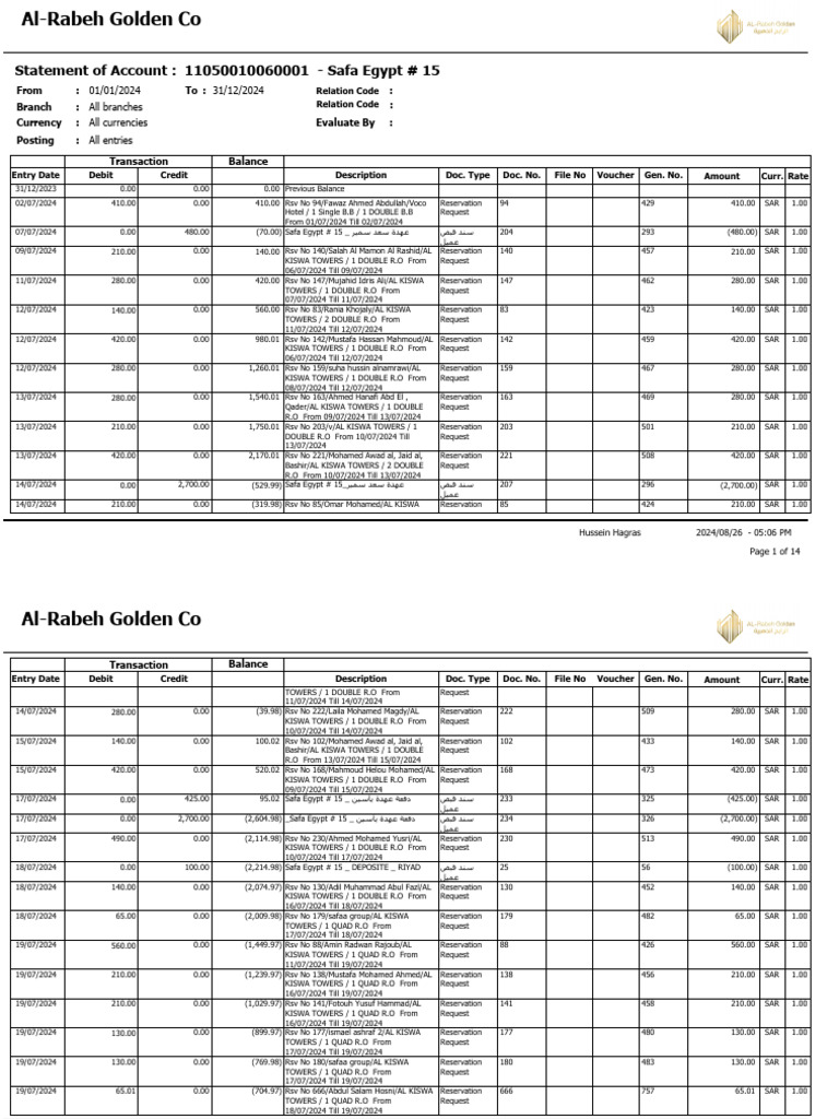 Safa Egypt # 15 | PDF