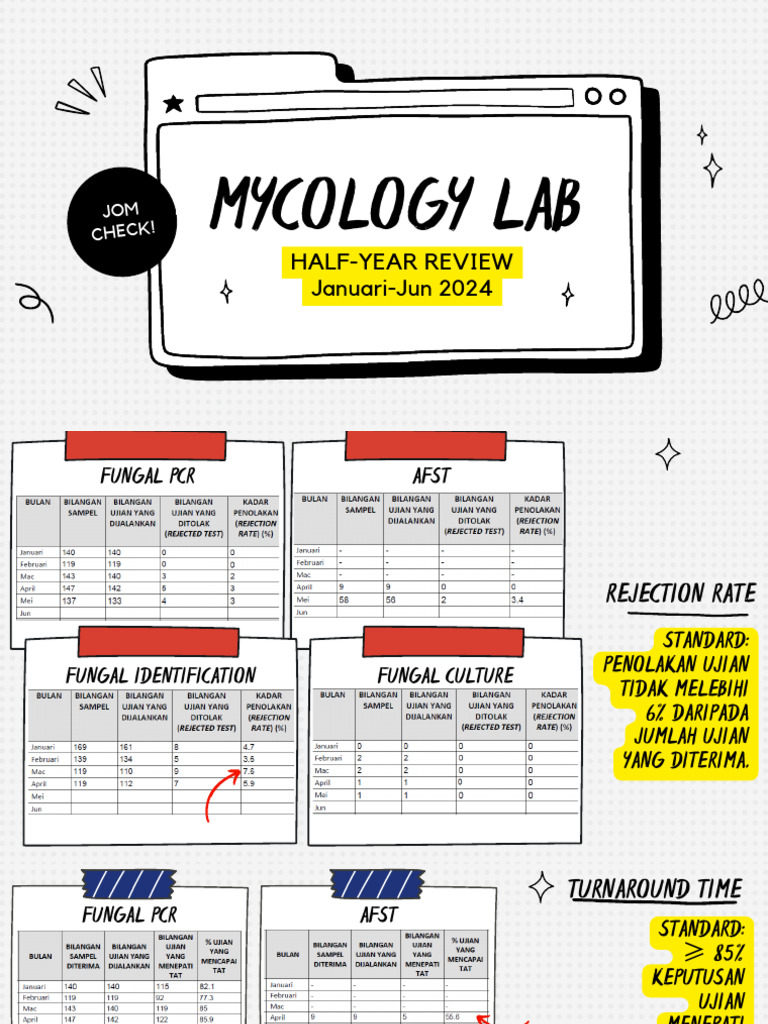 Half Year Review Myco Lab 2024 | PDF