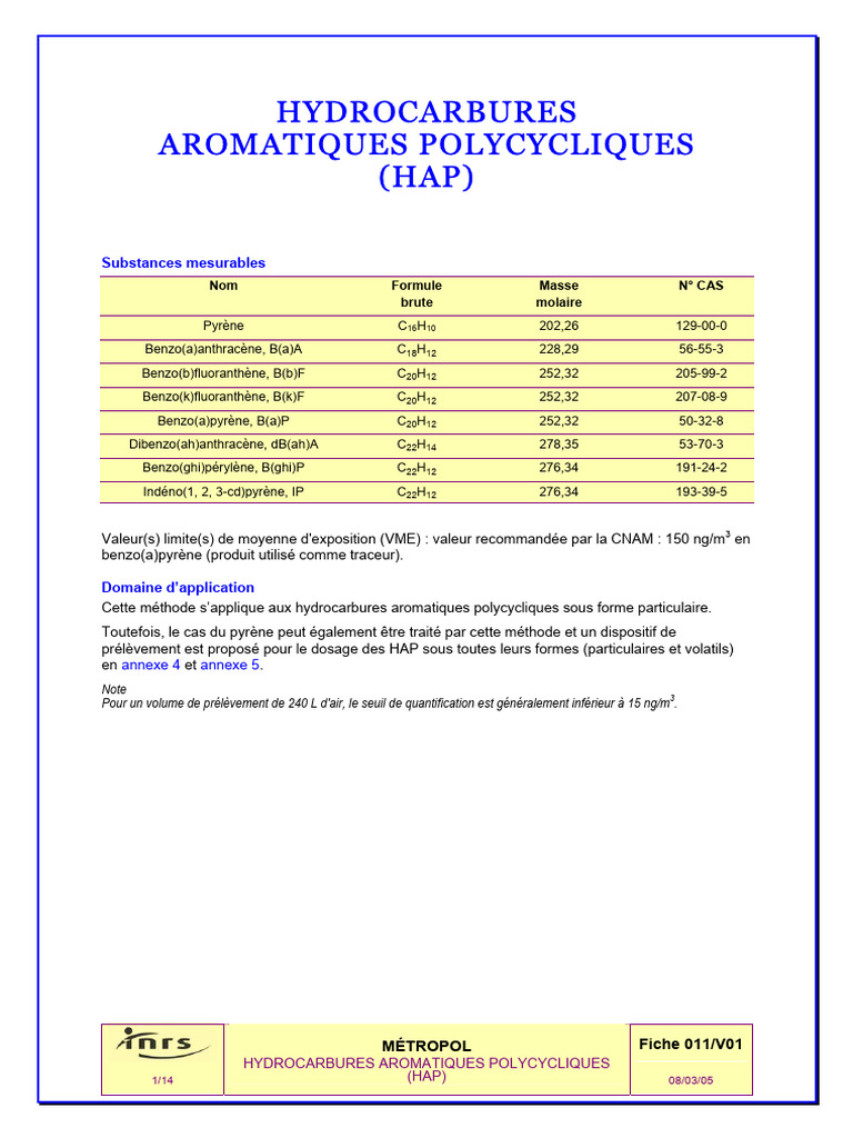 Mesure des Hydrocarbures Aromatiques Polycycliques | PDF | Hydrocarbure ...