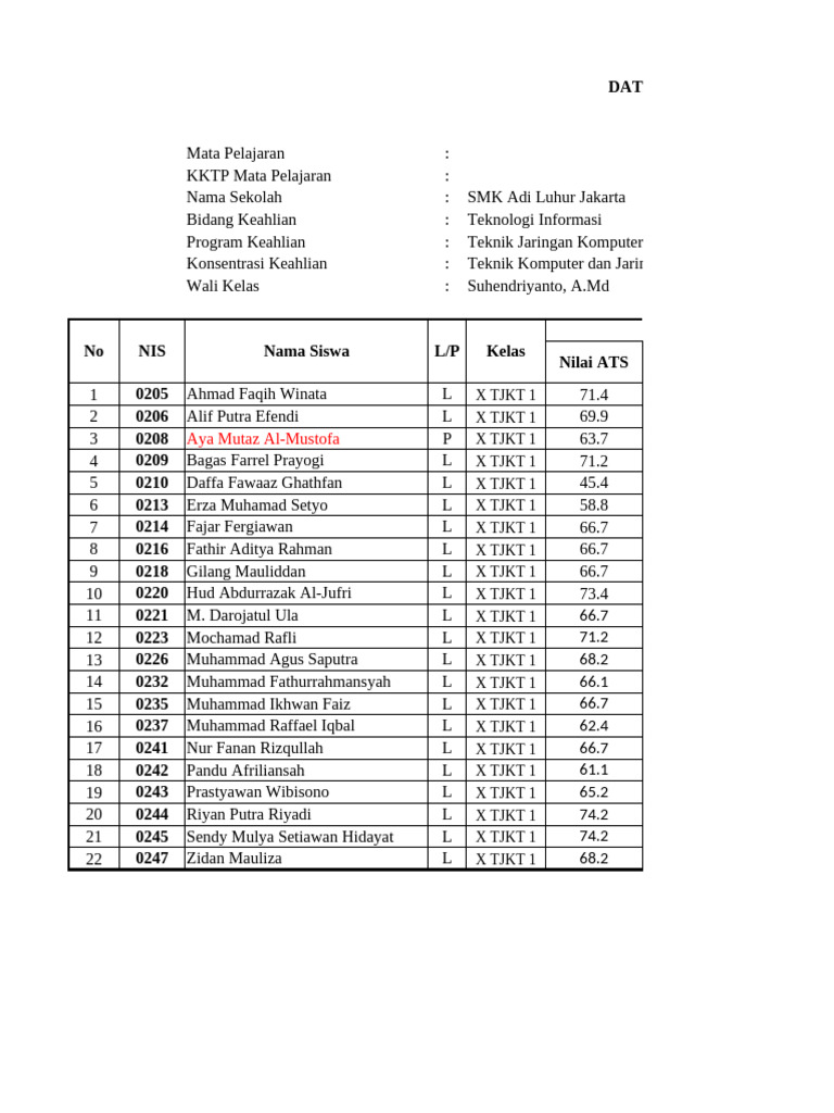 KELAS X TJKT 1 | PDF