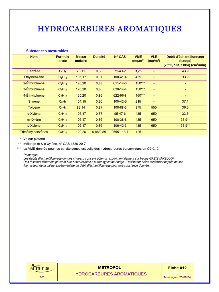 Chromatographie Non Polluante des Hydrocarbures | PDF | Chromatographie ...