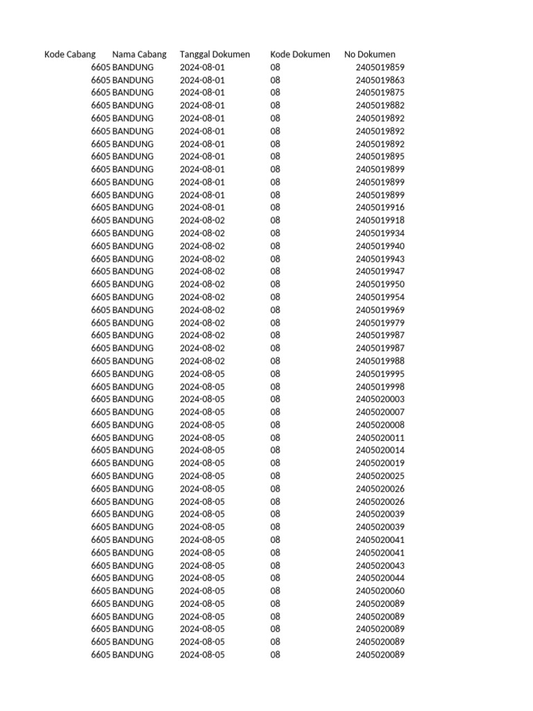 Raw Data Sales | PDF
