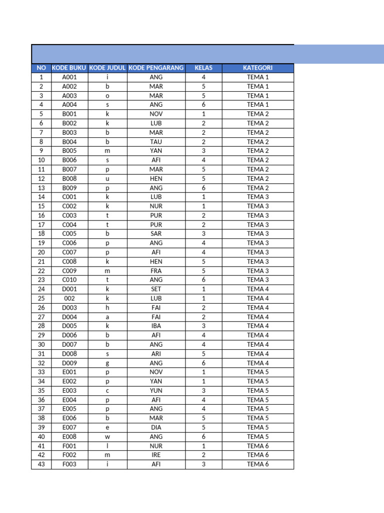 Daftar Kode Buku - Baru | PDF