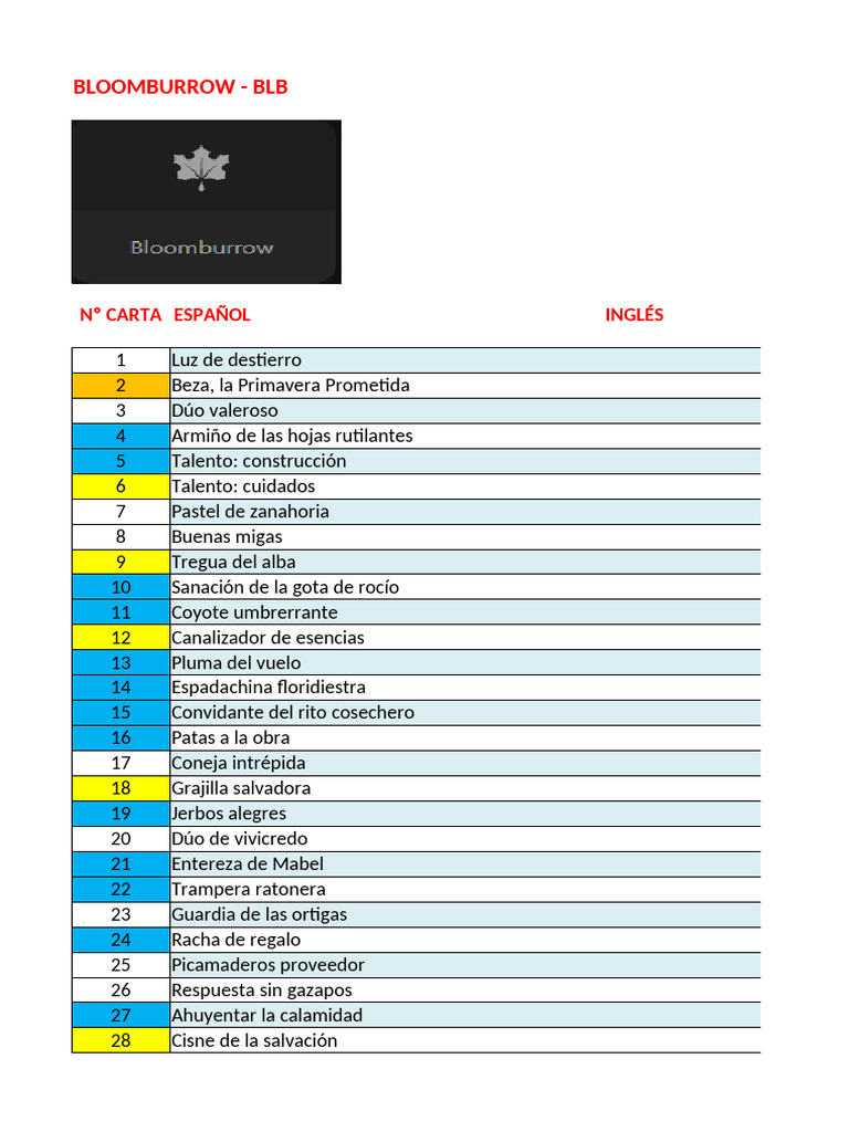 Bloomburrow - BLB | PDF