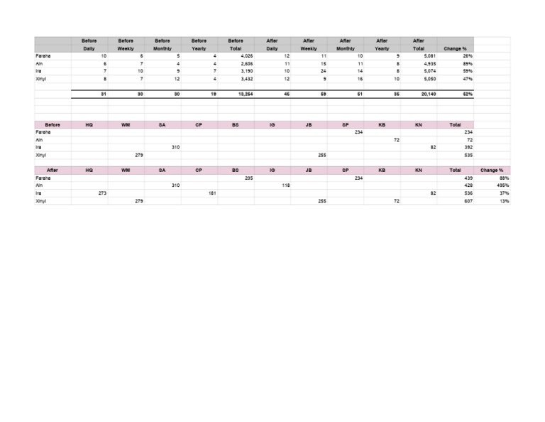 LLH Finance Work Transition 2024 - Sheet2 | PDF