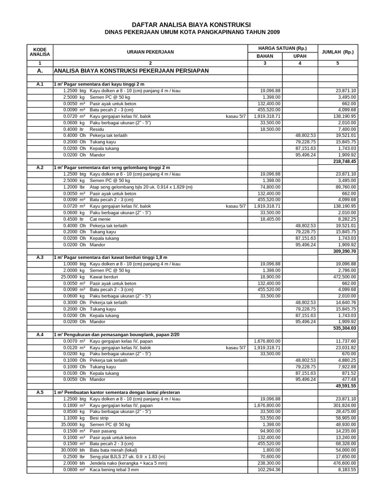 Rab Struktur New | PDF