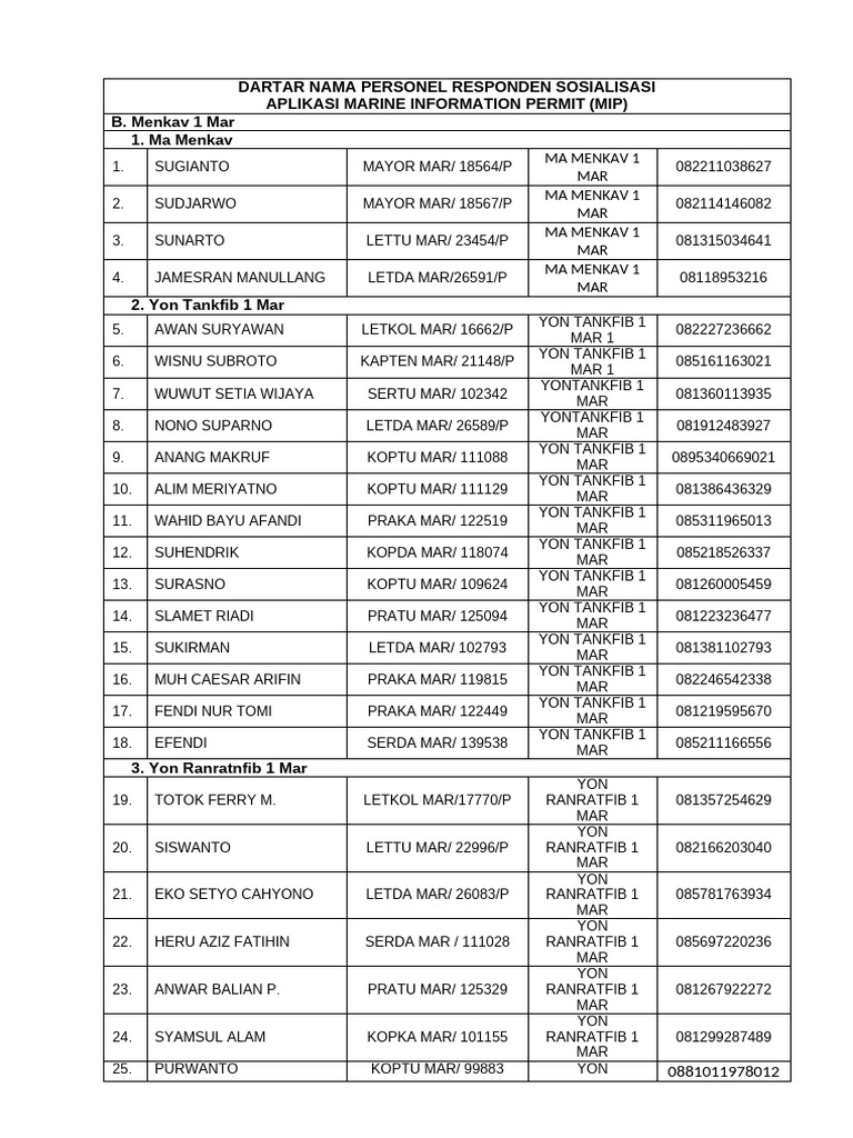 Sprin Mip Menkav 1 Mar | PDF