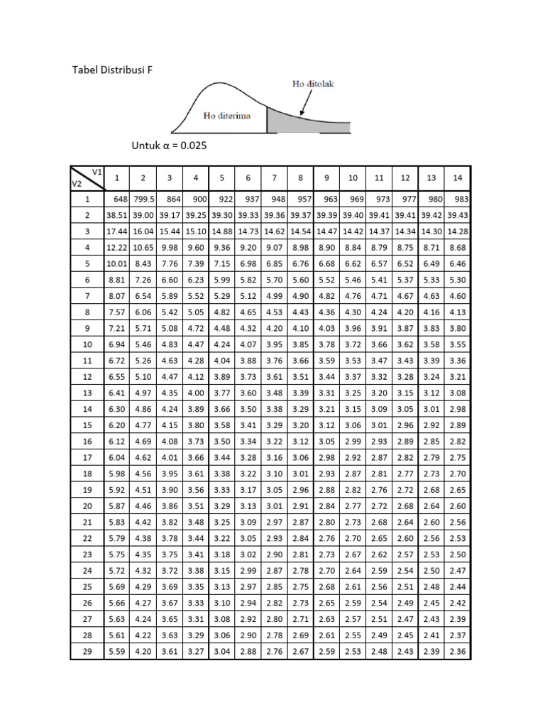 Tabel F | PDF