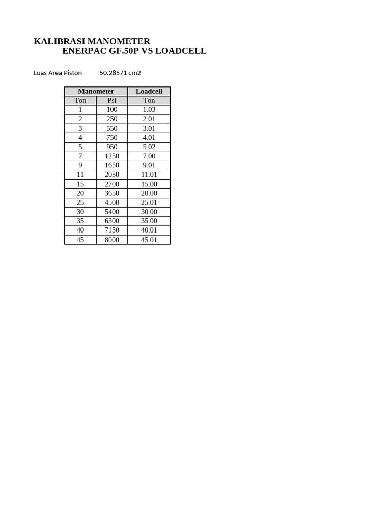 Kalibrasi Manometer | PDF