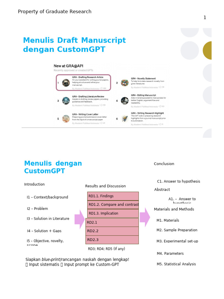Instruction of CustomGPT Drafting Research Article | PDF