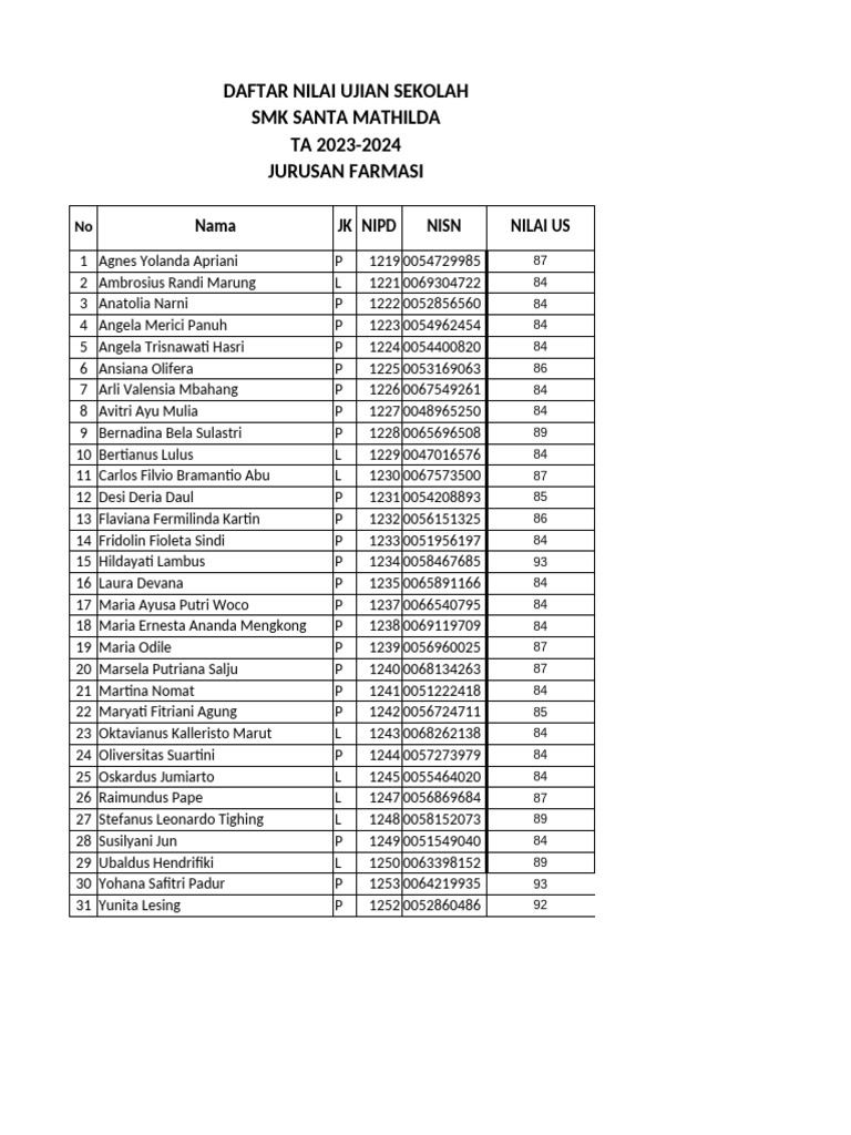 Format Nilai Us Obtras Xii Farmasi 2024 | PDF