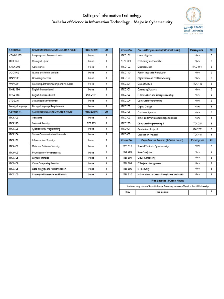 Cybersecurity Study Plan | PDF