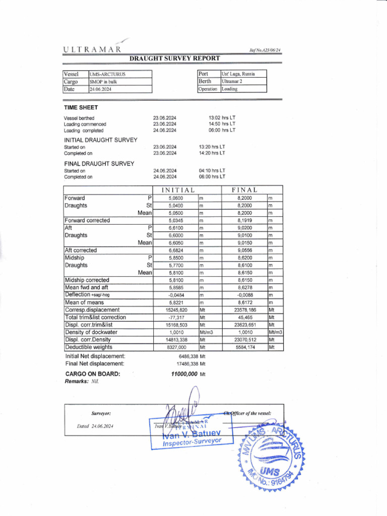 Draft Survey Ustluga 24.06.2024 | PDF