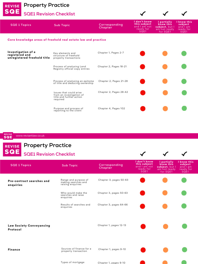 Property Checklist | PDF