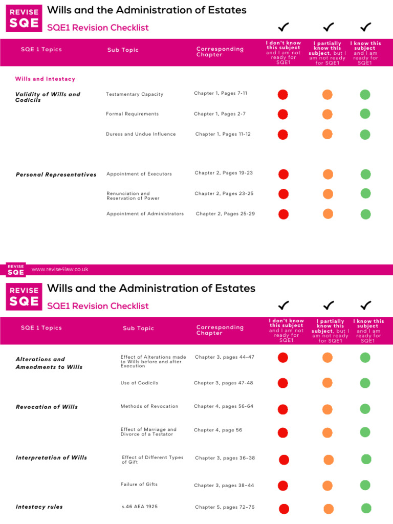 Wills Checklist | PDF