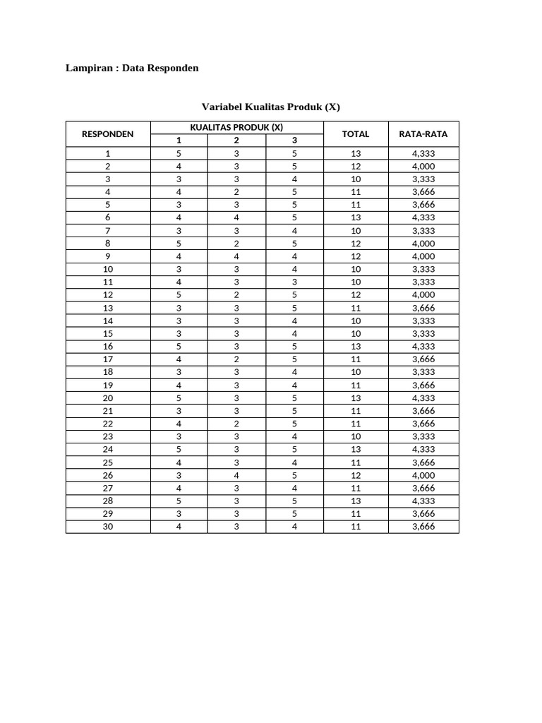 Data Responden | PDF