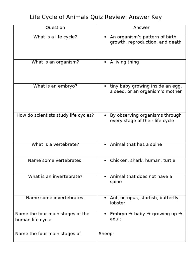 Life Cycle of Animals Quiz Review | PDF