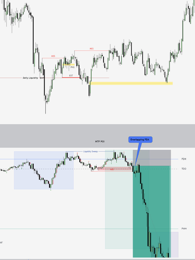 Sniper Order Block entry | PDF