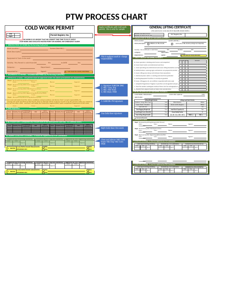 PTW Process Chart | PDF