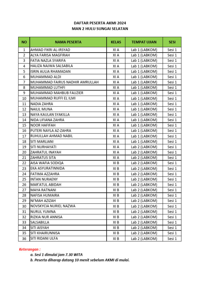 Daftar Peserta Akmi Man 2 HSS 2024 | PDF