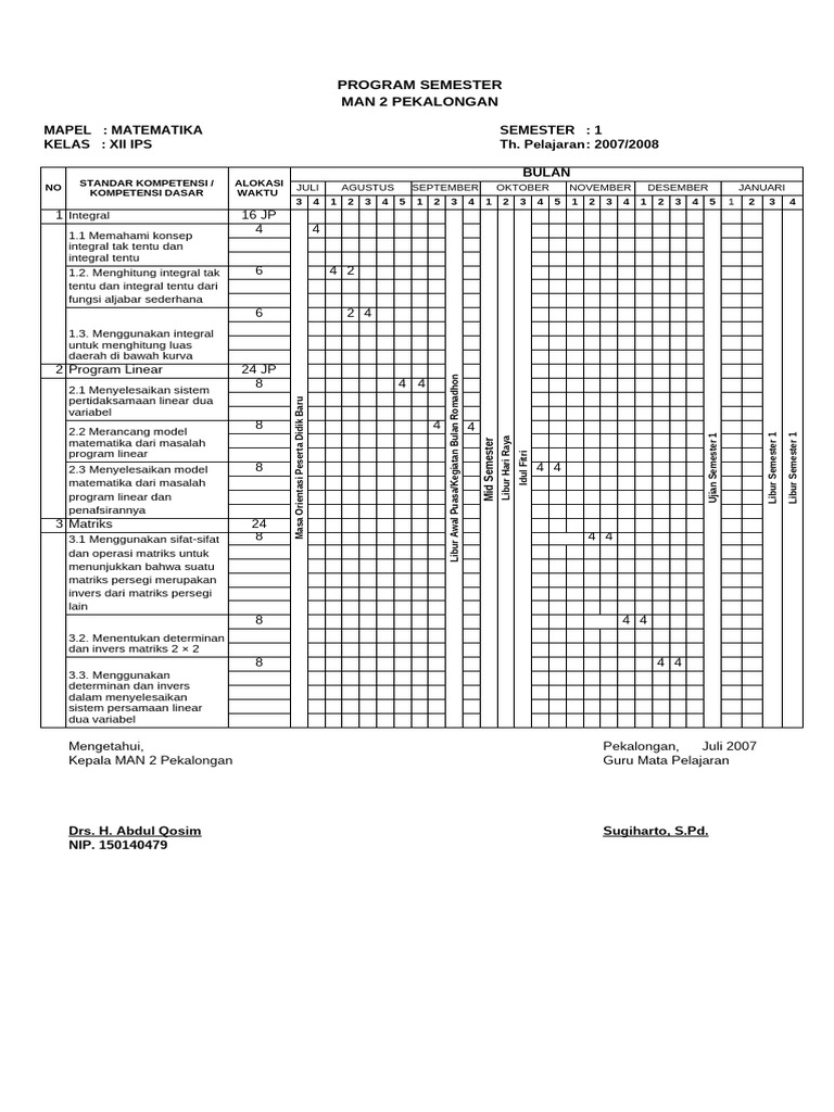 Promes Xii Ips 7-8 | PDF