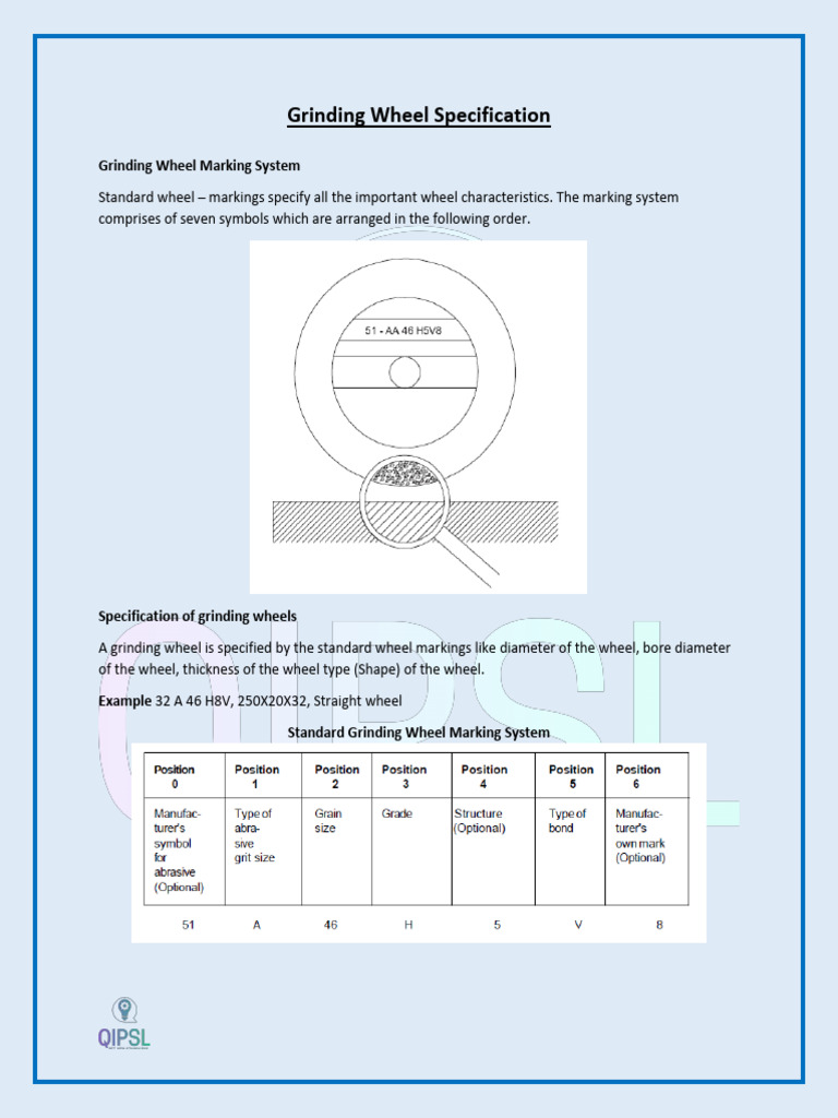 Grinding Wheel Specification | PDF