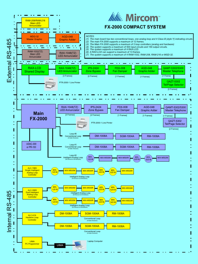 FX-2000 Layout | PDF