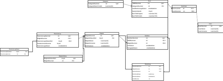 Relationsdiagram Pdf