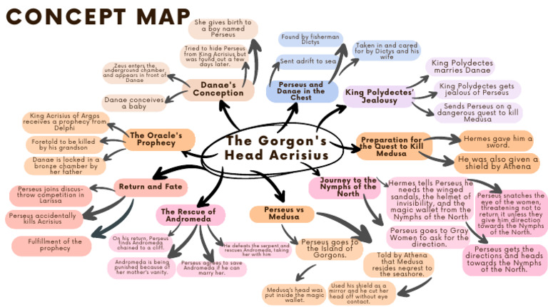 The Gorgon's Head Acrisius Concept Map | PDF