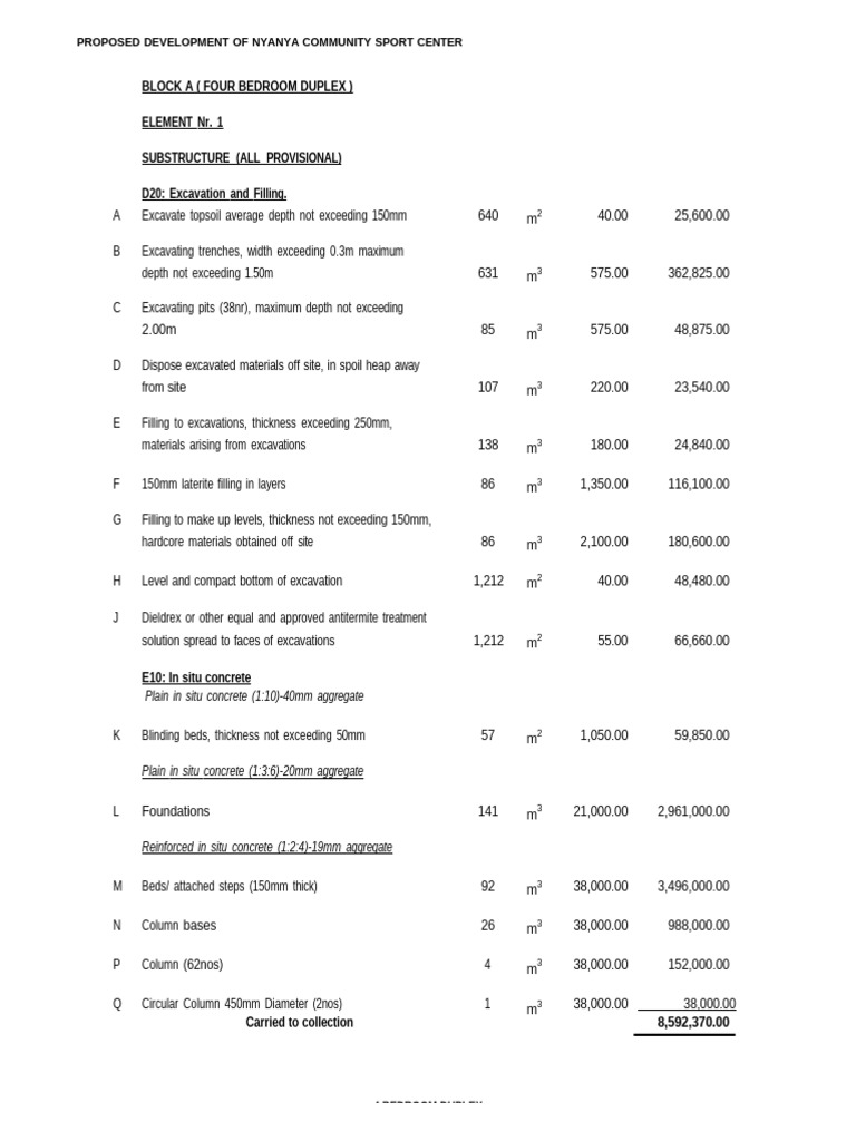 Bill of Quantities | PDF