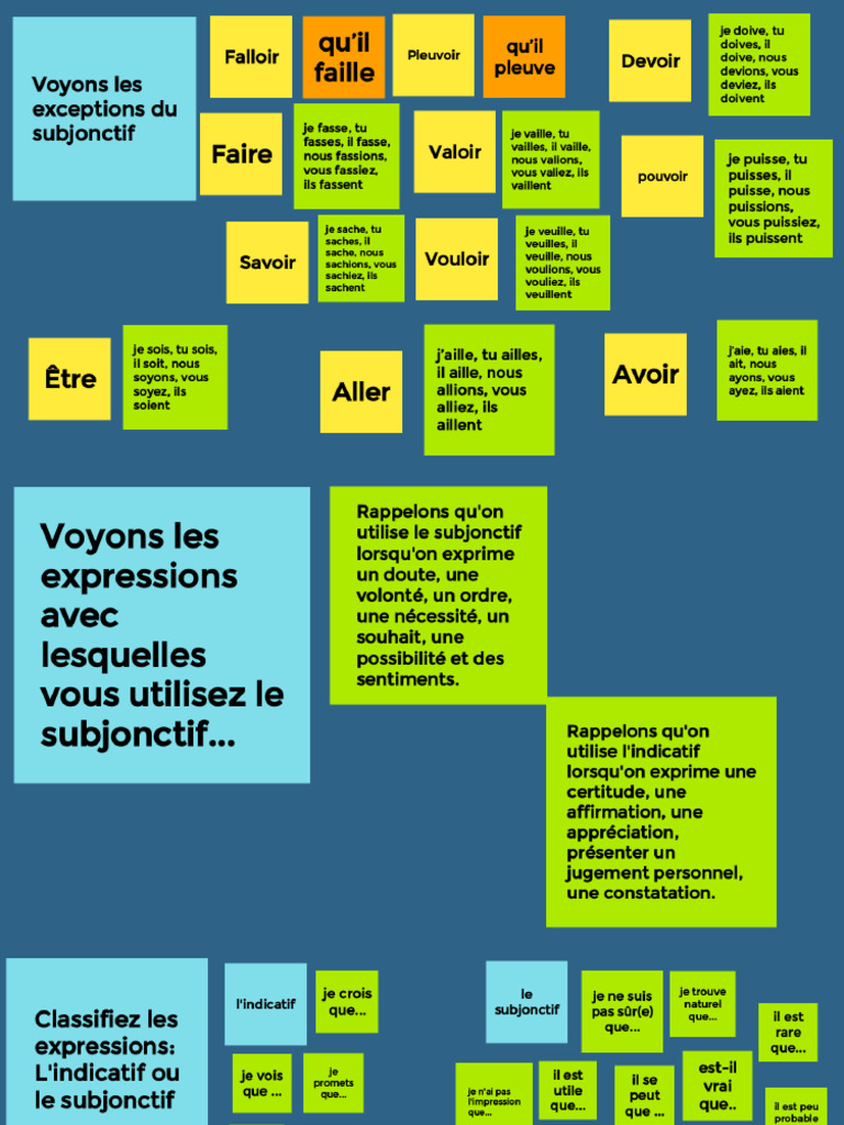 B1 - Le Subjonctif | PDF