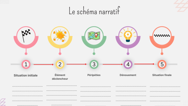 Schéma narratif vierge | PDF