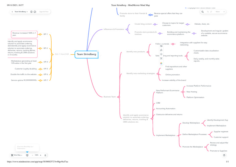 MindMeister Mind Map | PDF