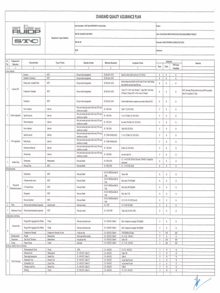 QAP STC - RCC Pipes | PDF