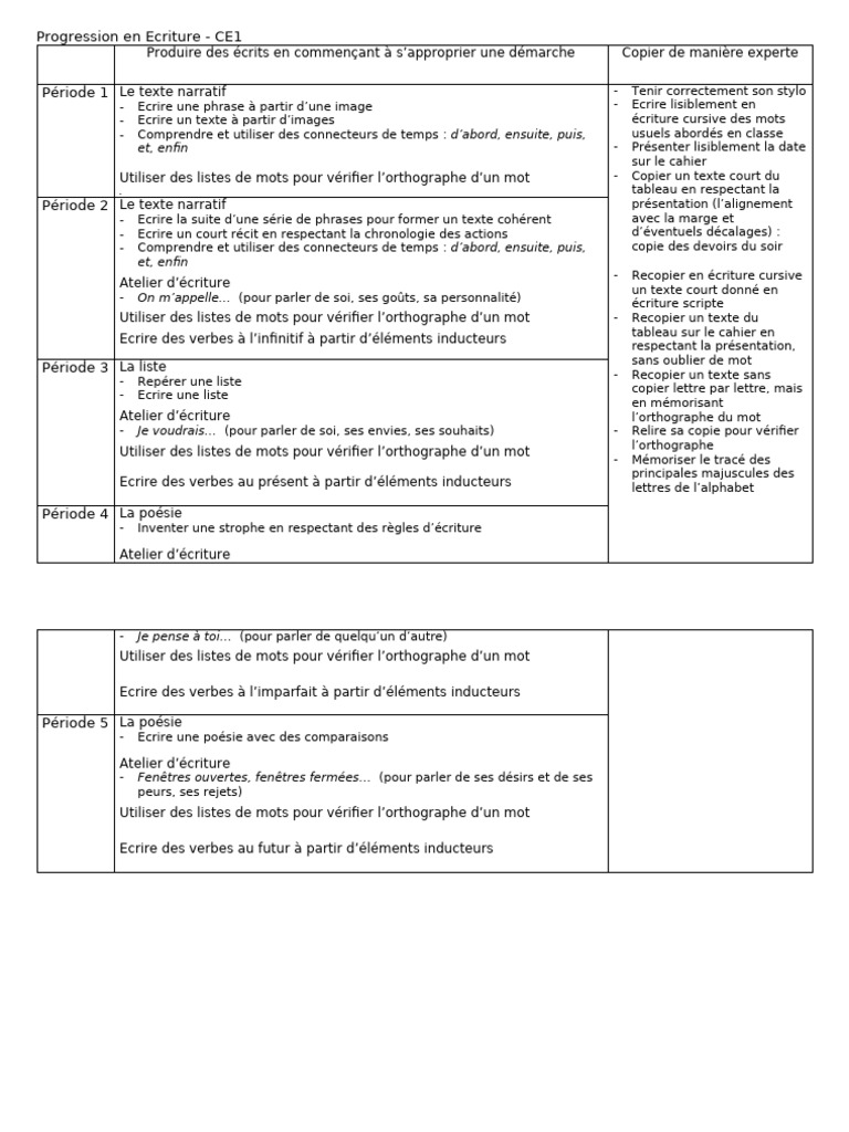 Progression en Ecriture - CE1 | PDF