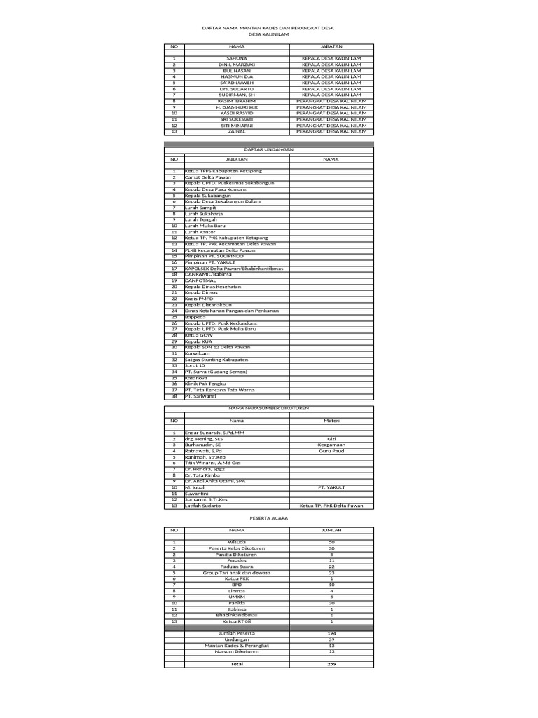 Nama Mantan Kades Dan Perangkat Desa | PDF