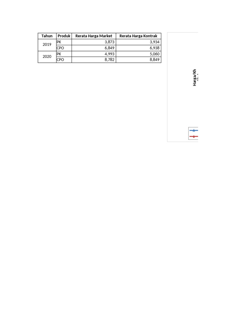 Tabel Resume KKP Comm CPO&PK | PDF
