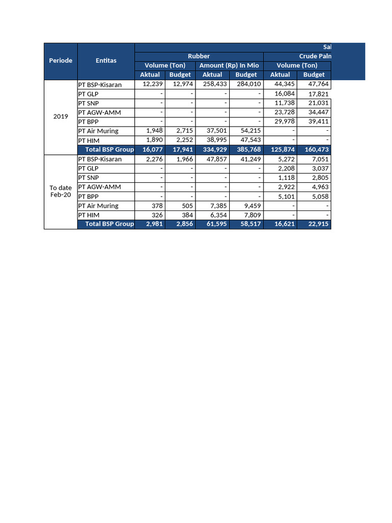 Tabel Resume KKP Comm Rubber | PDF