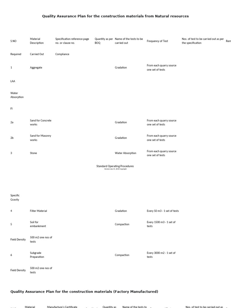 Quality - Inspection Test Plan Form | PDF