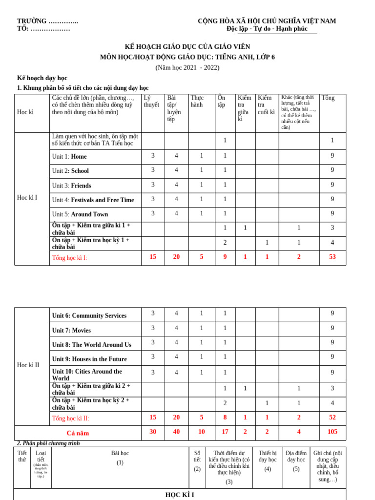 Ke Hoach Giao Duc Mon Tieng Anh 6 Sach Ket Noi Tri Thuc | PDF