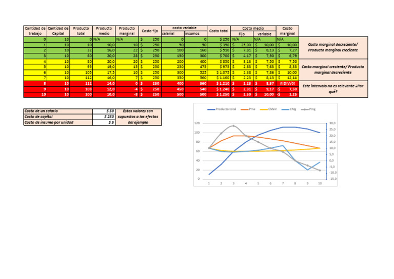Comparacion PMG y CMG 1 | PDF