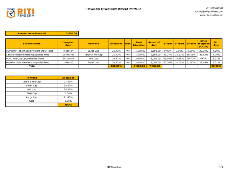 Devanshi Trivedi Investment Portfolio (New) | PDF | Investment Management | Asset Management