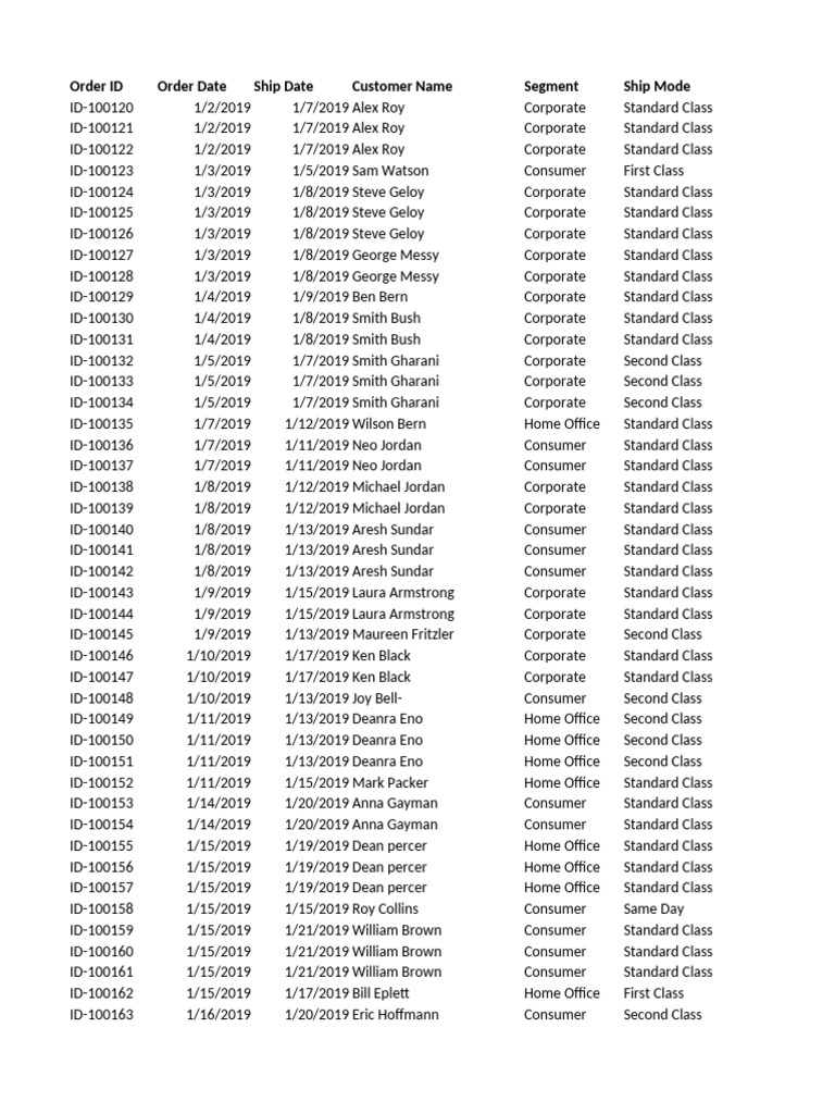 Global Store Sales DataSet | PDF