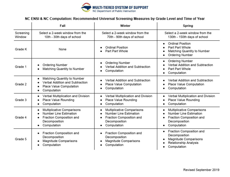 Recommended Measures - Universal Screening | PDF