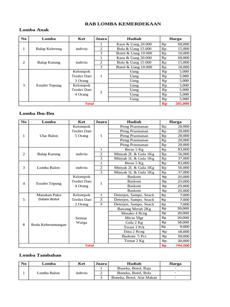Rab Lomba Kemerdekaan Lomba Anak: No Lomba Ket Juara Hadiah Harga | PDF
