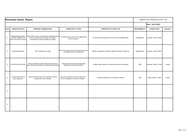 Preventive Action Report | PDF