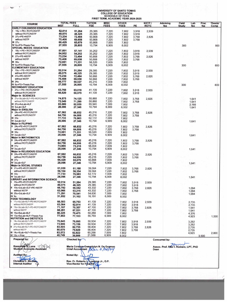 Table of Fees 1st Term Ay 2024 2025 | PDF
