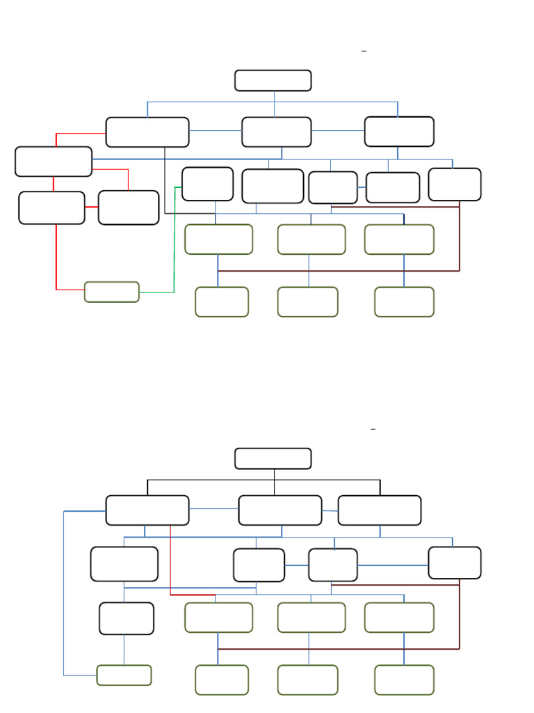 Labour Contract Organization Charts | PDF | Real Estate | Engineering